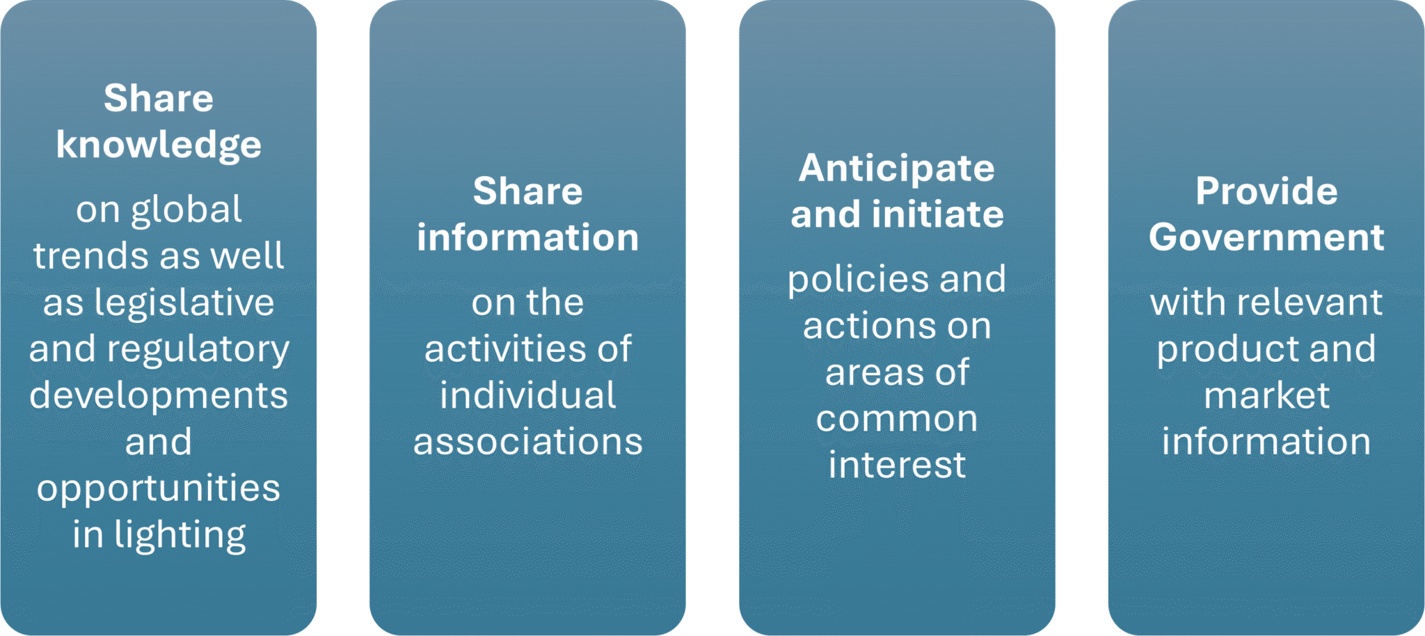 About us – Global Lighting Association